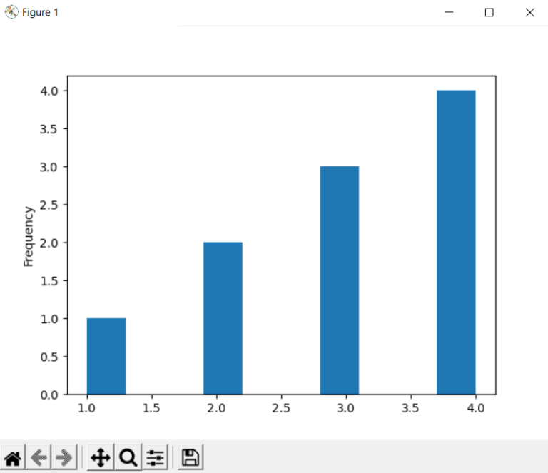 How To Plot A Histogram In Pandas Pandas How To